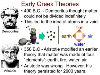 Aristotle Atomic Model