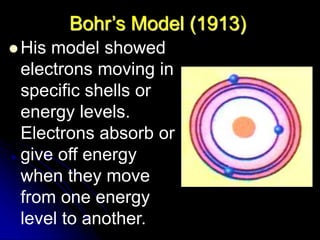 atomic-models.ppt