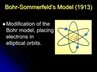 atomic-models.ppt