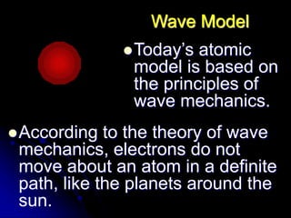 atomic-models.ppt