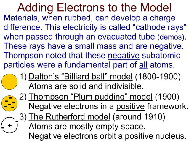 atomic-models_PHYSICS.ppt