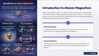 Atomic-Scale-Magnetism microscopic structure | PDF