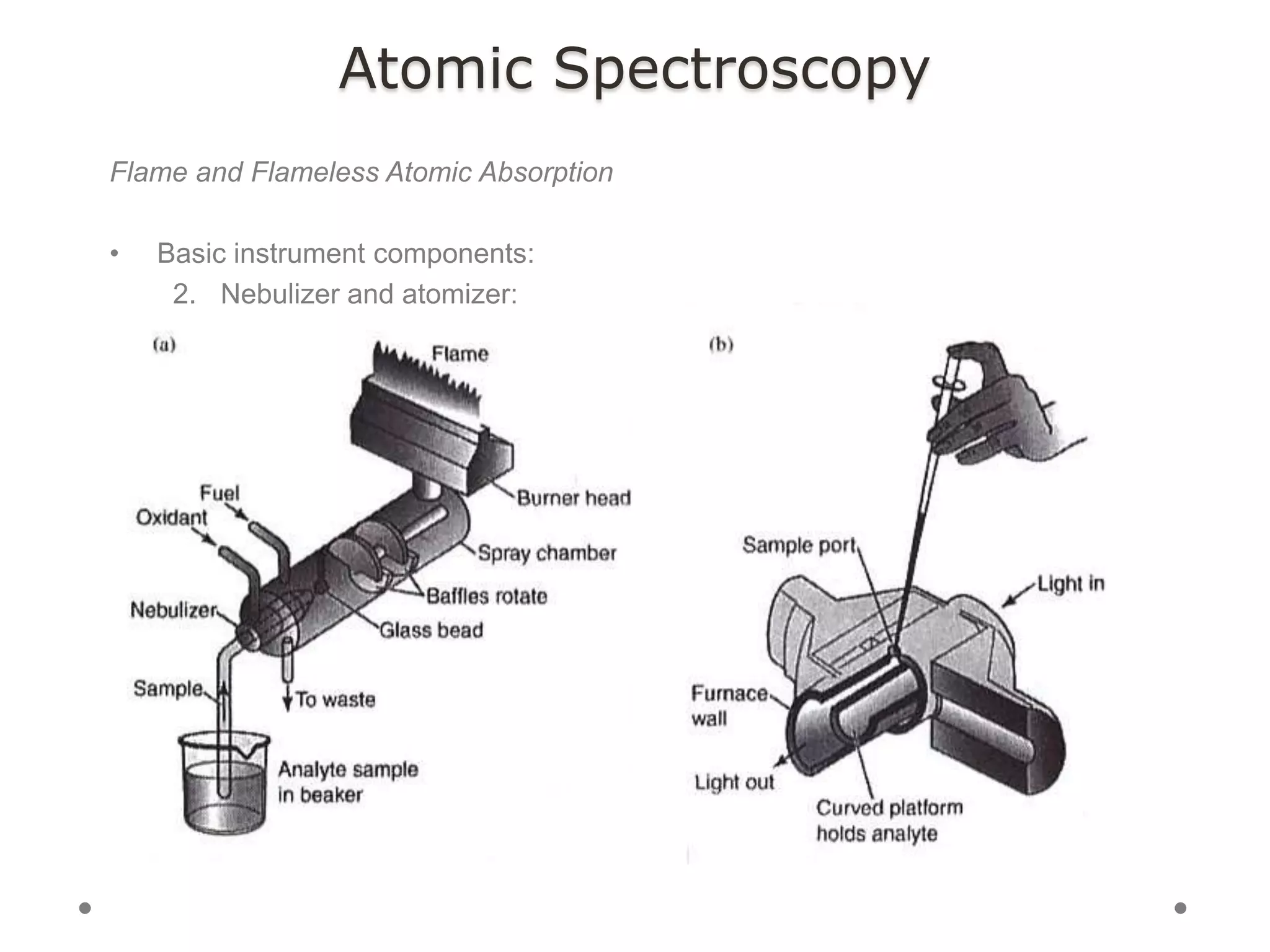 Atomic spectroscopy | PPTX