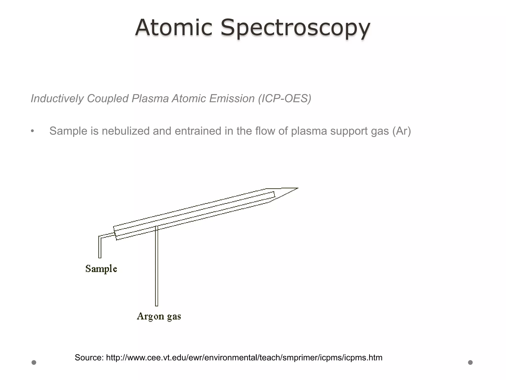 Atomic spectroscopy | PPTX