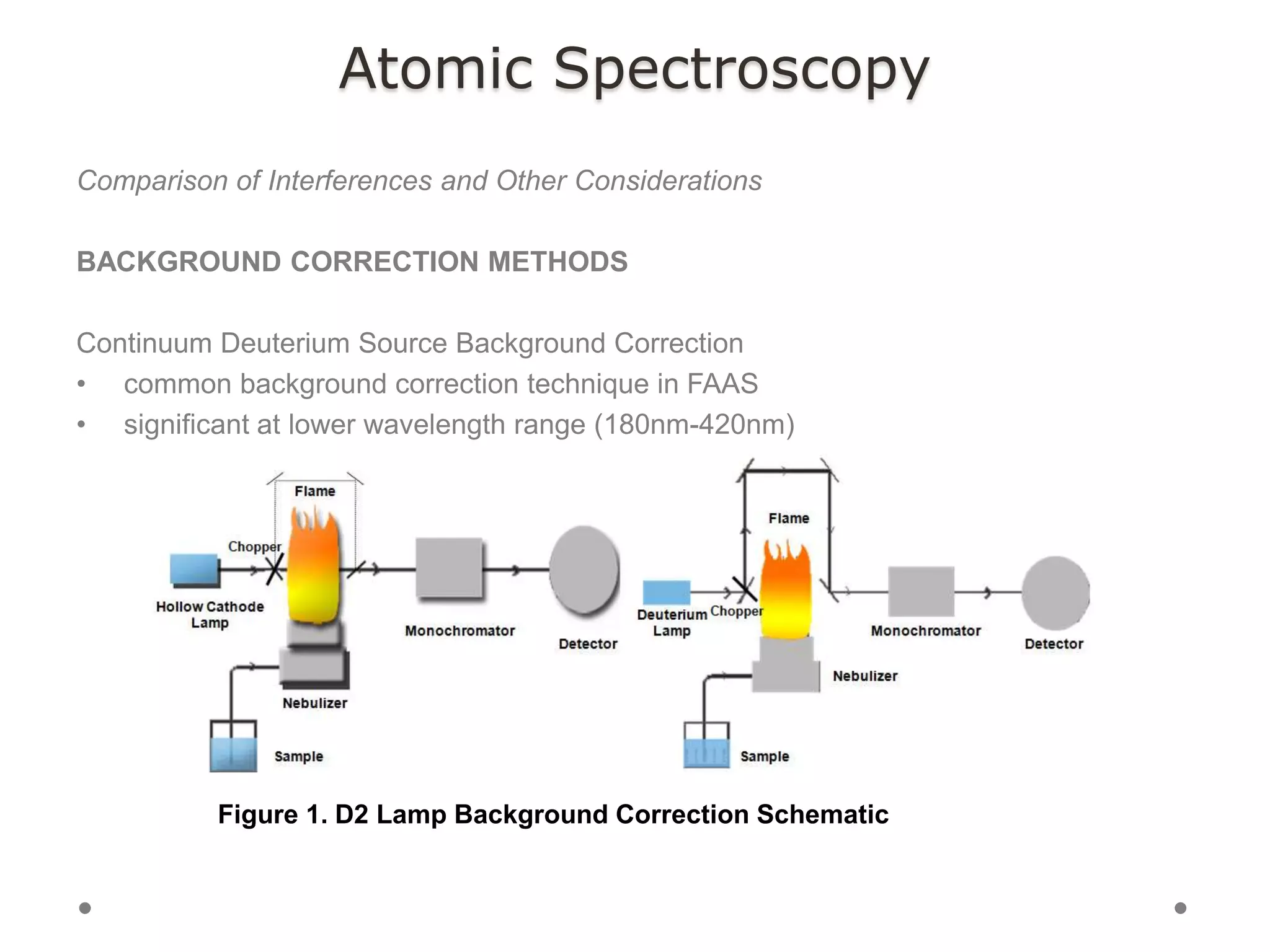 Atomic spectroscopy | PPTX