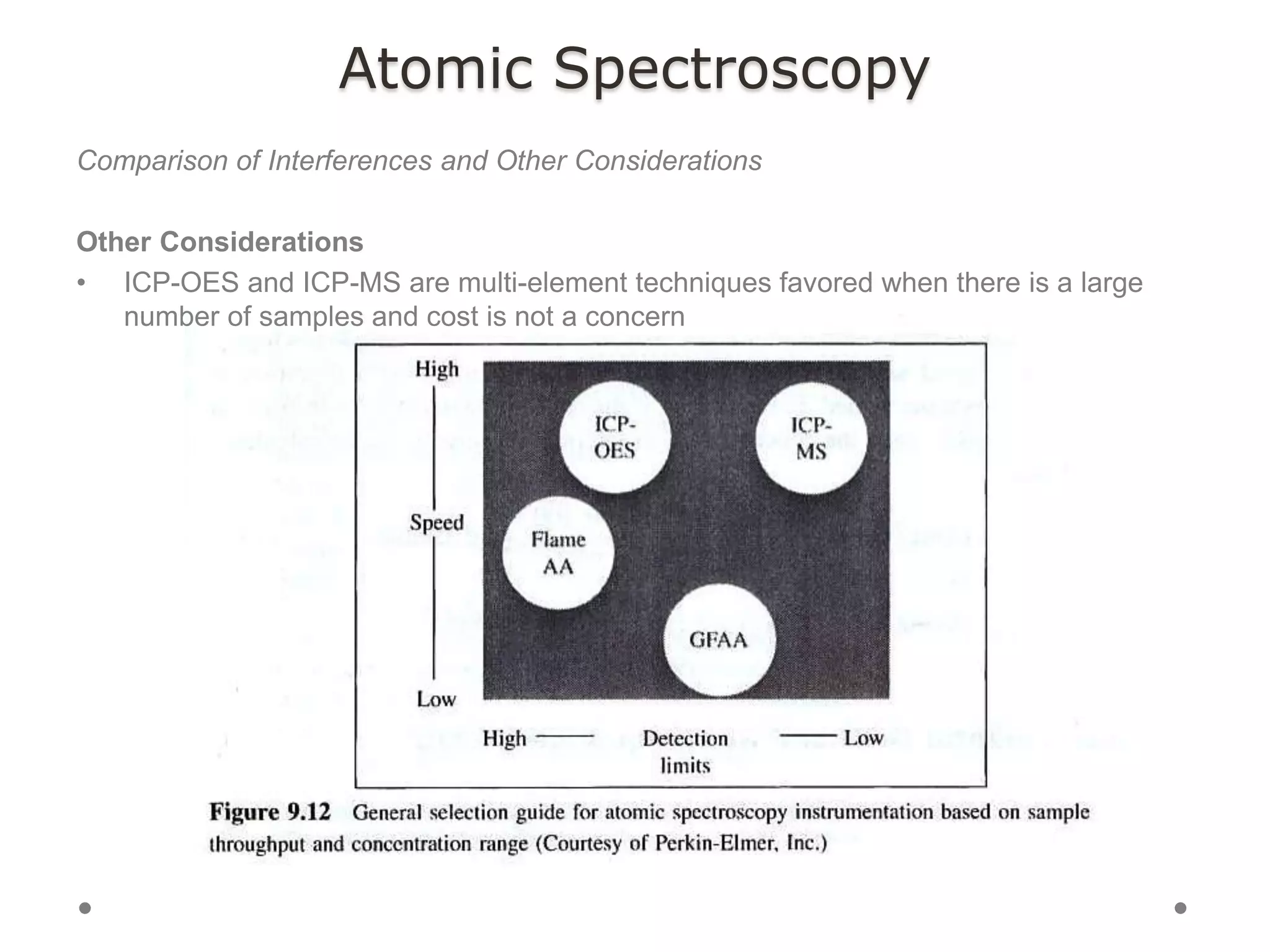 Atomic spectroscopy | PPTX