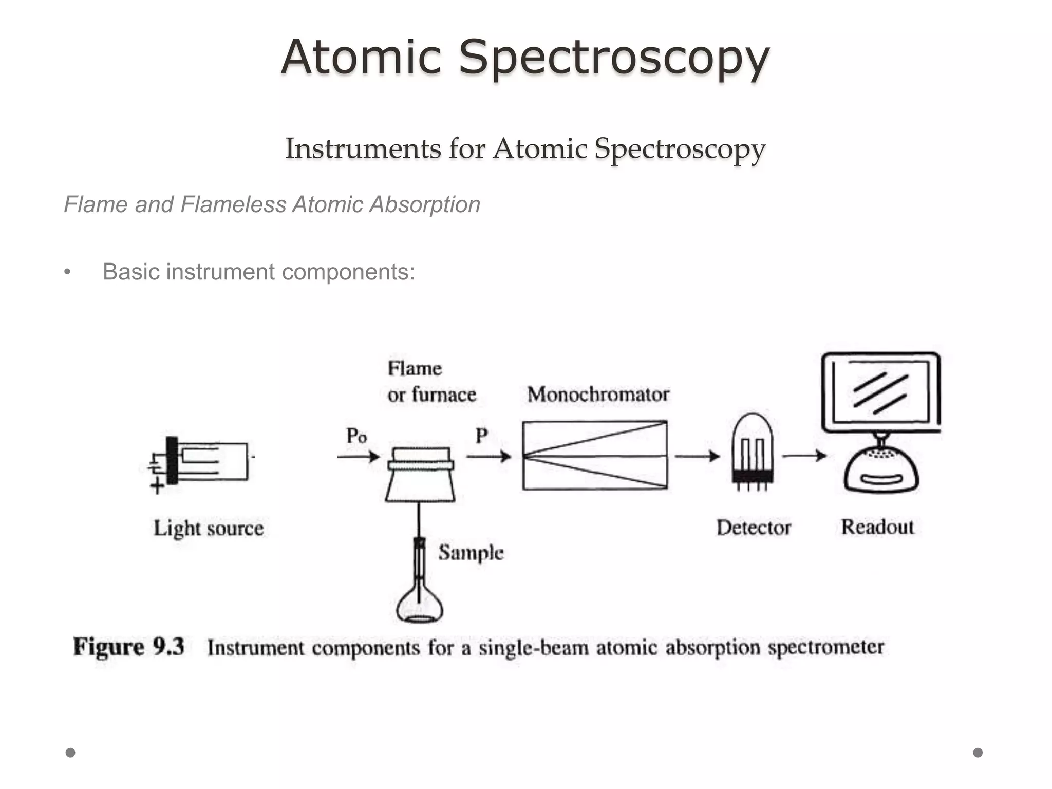 Atomic spectroscopy | PPTX