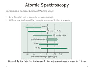 Atomic spectroscopy | PPTX