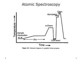 Atomic spectroscopy | PPTX