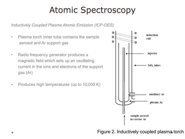 Atomic spectroscopy | PPT
