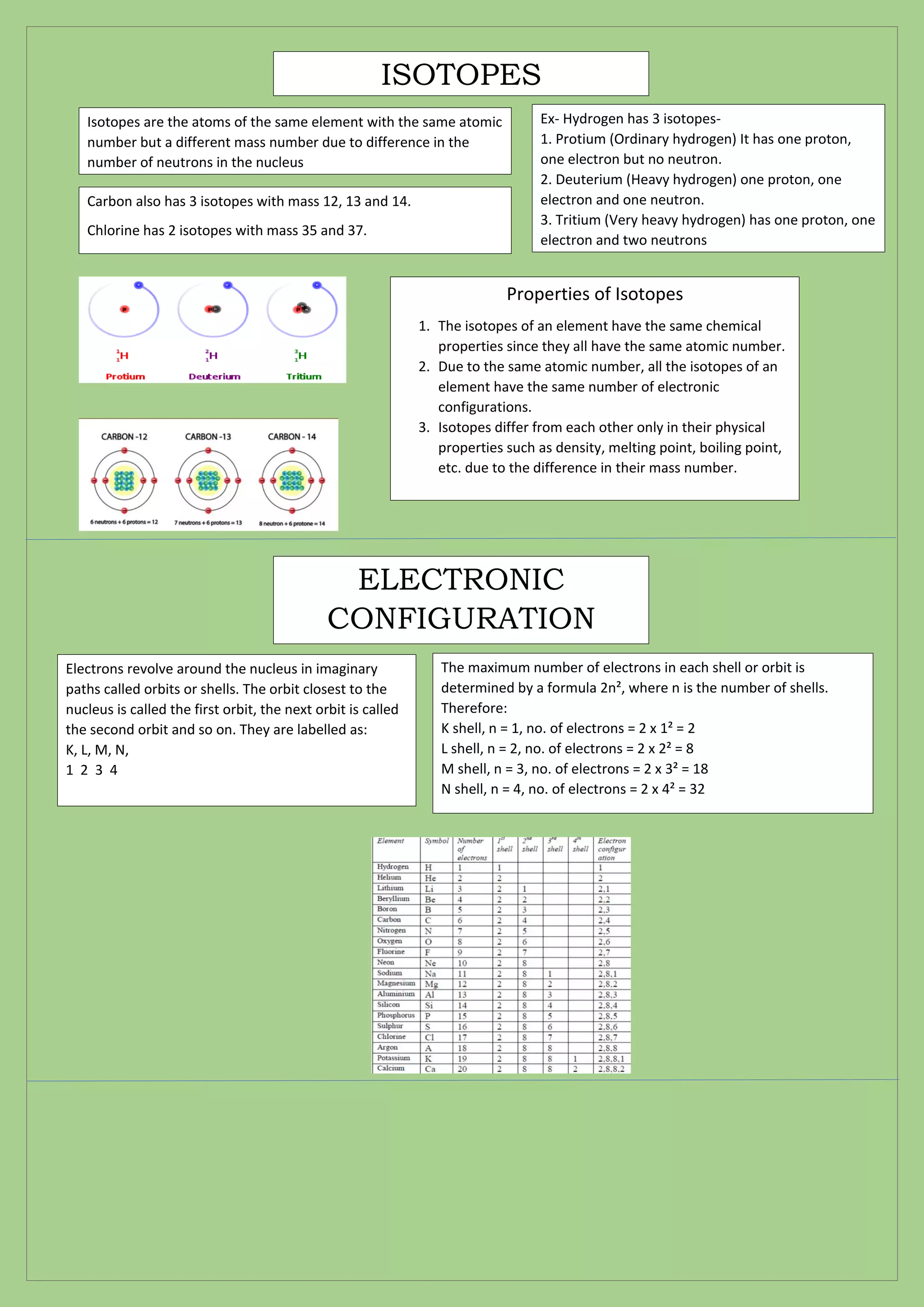 Atomic structure-1 | PDF
