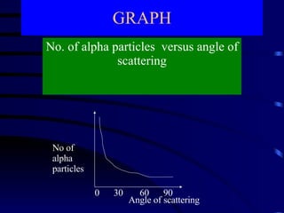 ATOMIC STRUCTURE | PPT