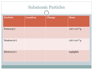 Atomic Structure | PPT