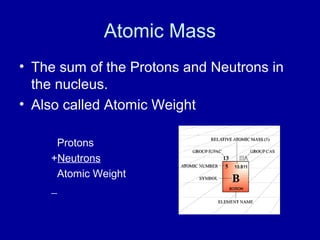 Atomic structure and Bonding | PPT