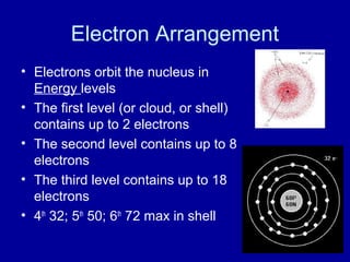 Atomic structure and Bonding | PPT
