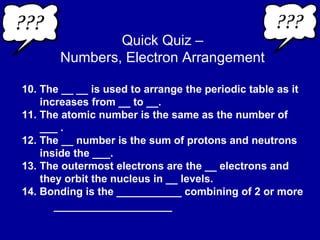 Atomic structure and Bonding | PPT