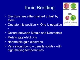 Atomic structure and Bonding | PPT