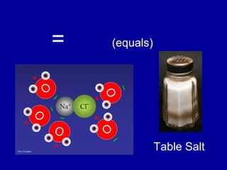 Atomic structure and Bonding | PPT