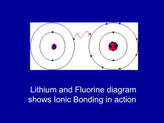 Atomic structure and Bonding | PPT