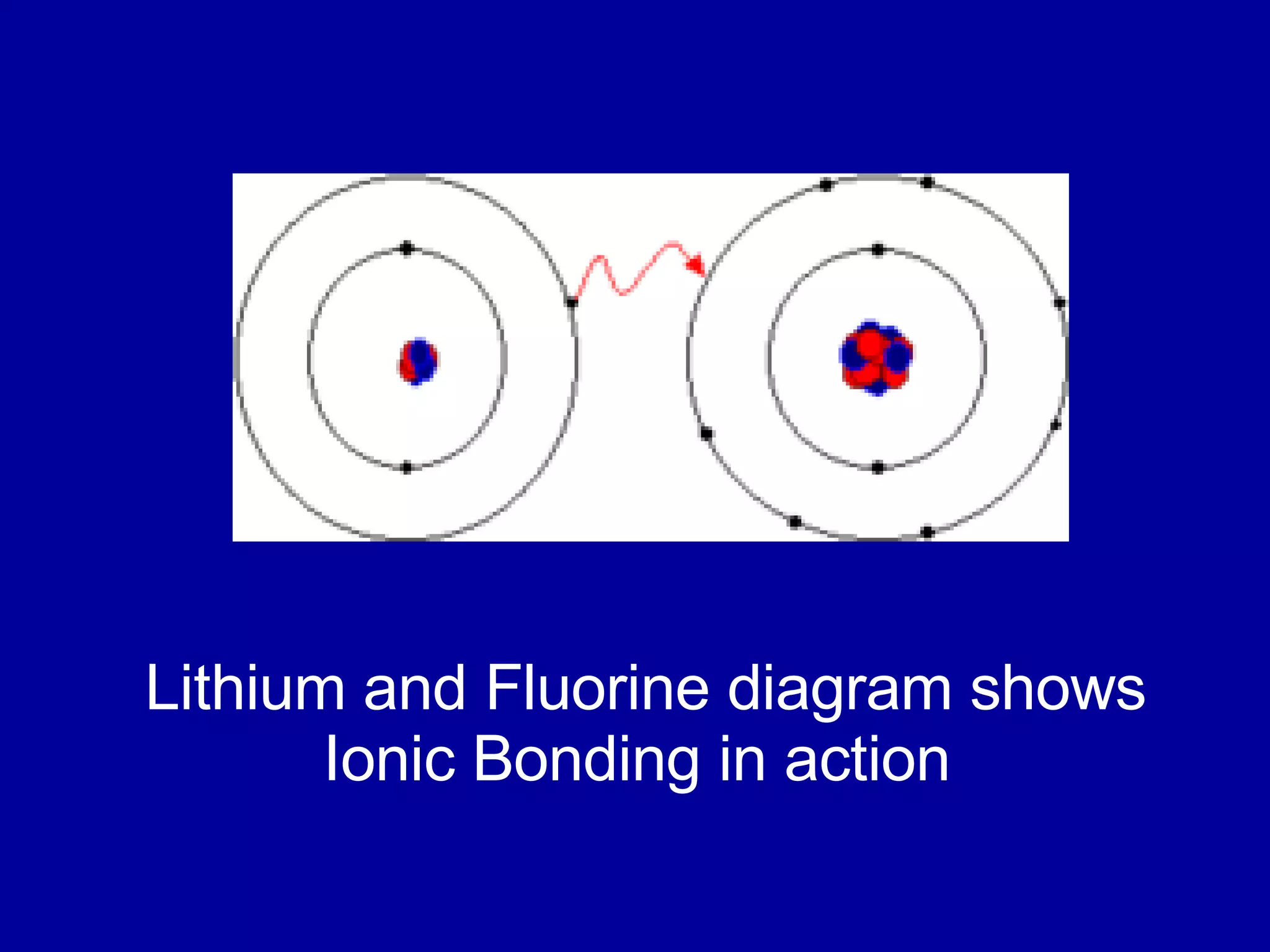 Atomic Structure and Bonding | PPT