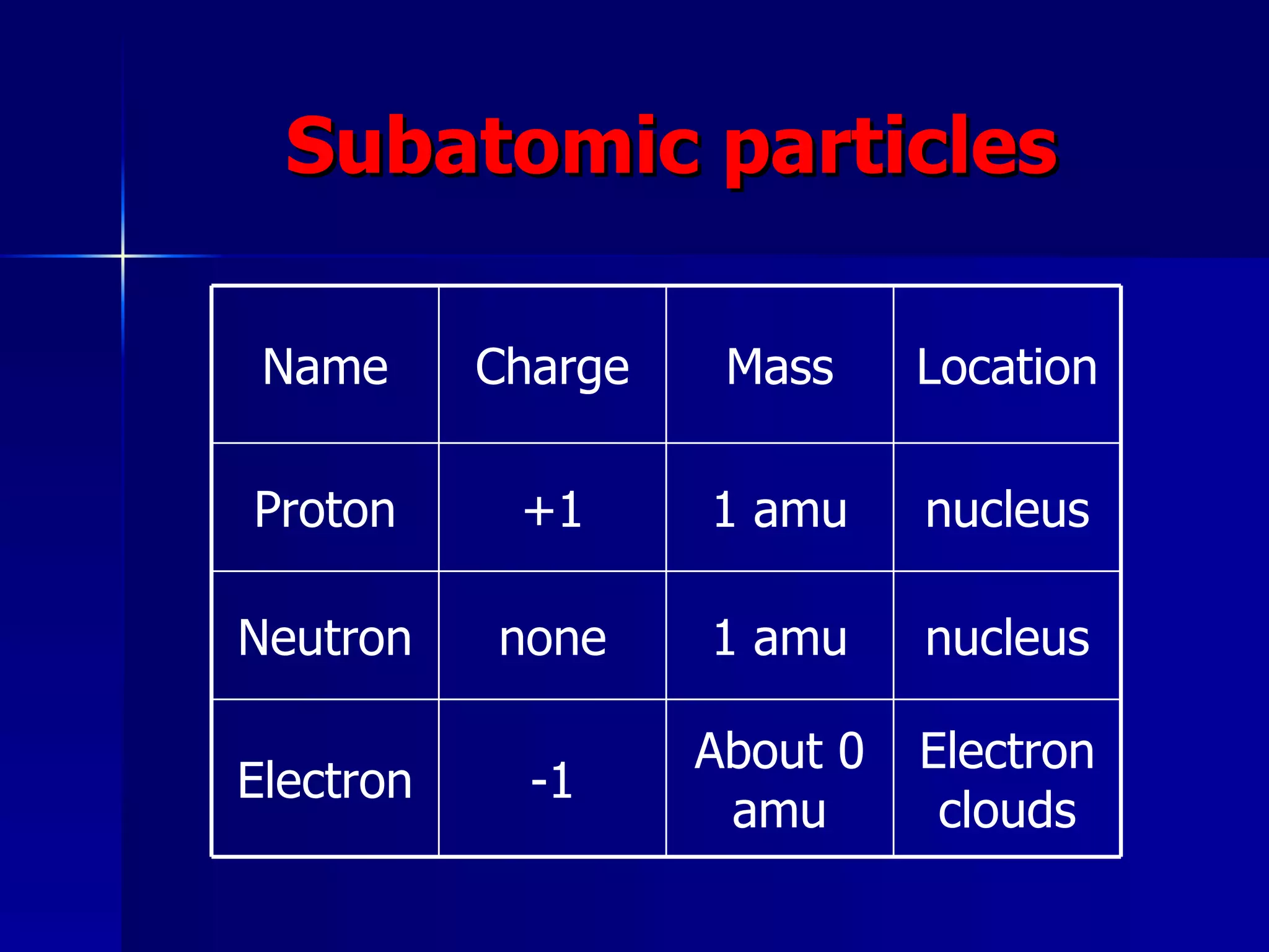 Atomic Structure | PPT
