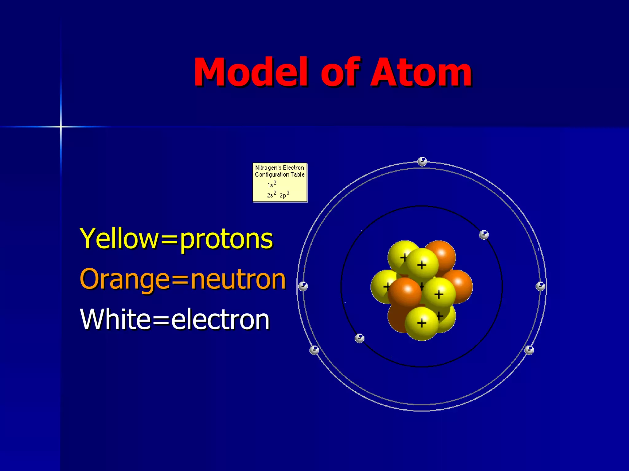 Atomic Structure | PPT
