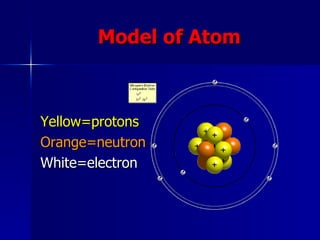 Atomic Structure | PPT