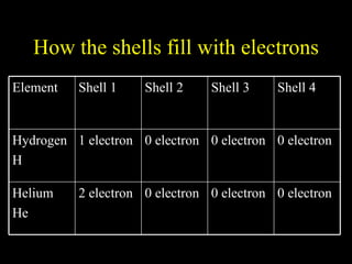 Atomic Structure | PPT