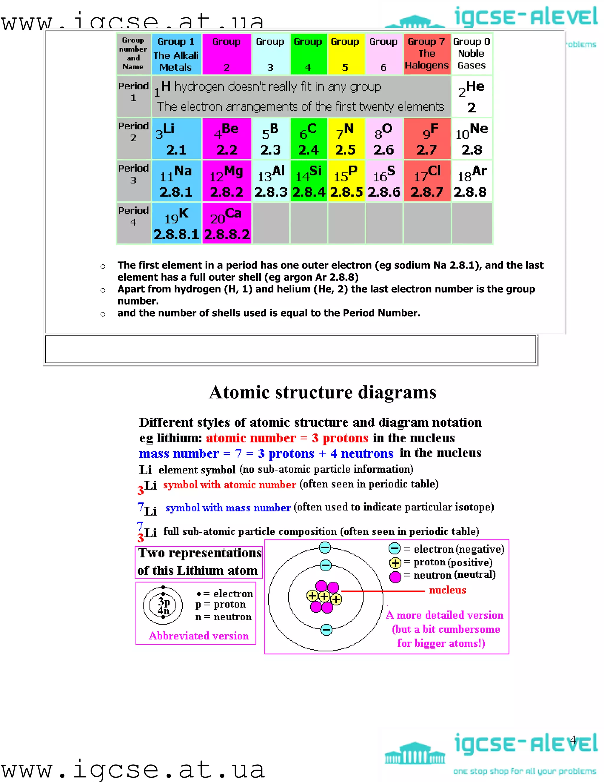 ATOMIC-STRUCTURE.pdf