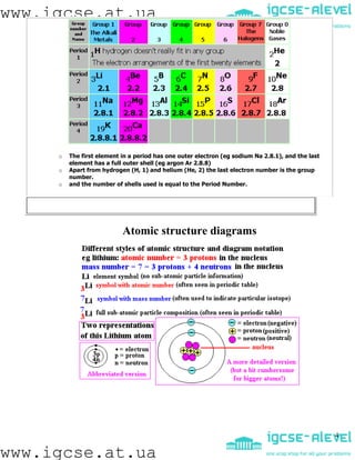 ATOMIC-STRUCTURE.pdf