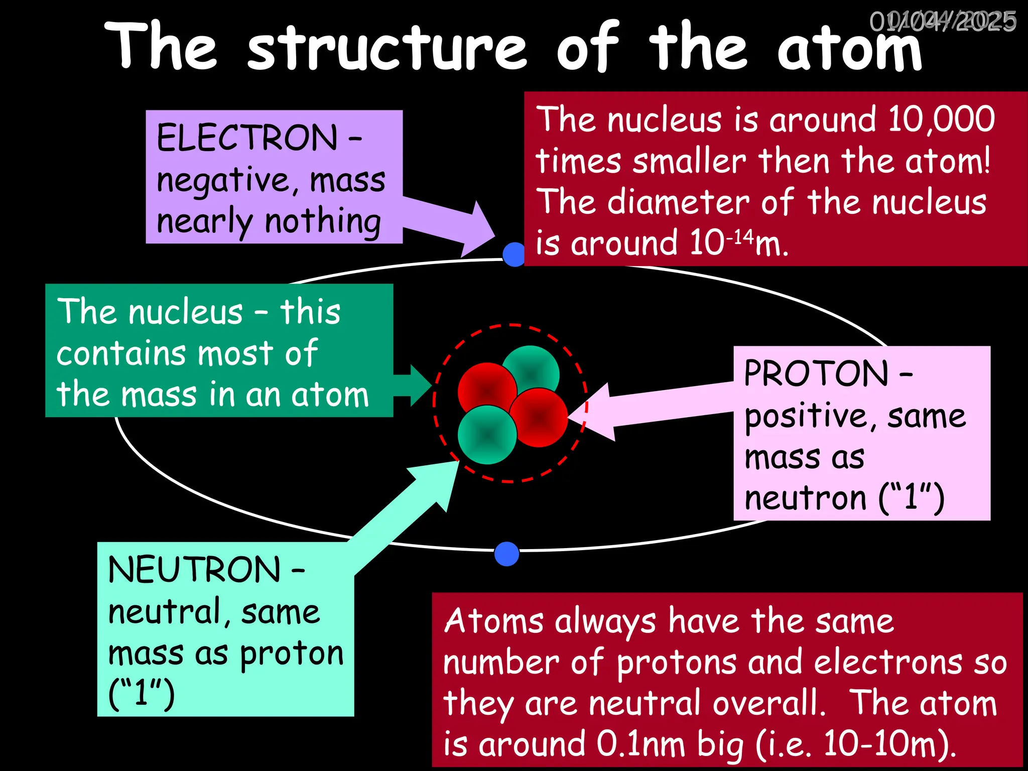 Atomic-structure igcse chemistry chapter 2pptx | PPTX