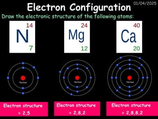 Atomic-structure igcse chemistry chapter 2pptx | PPTX