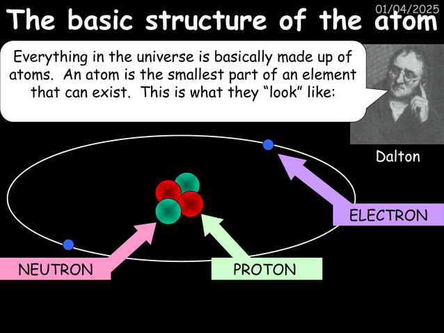 Atomic-structure igcse chemistry chapter 2pptx | PPTX