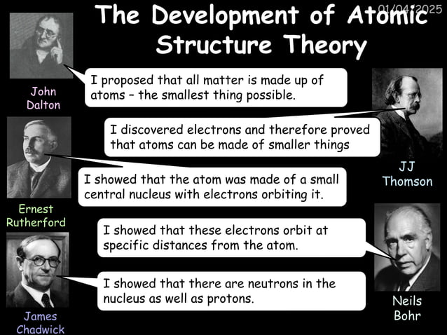 Atomic Structure Igcse Chemistry Chapter 2pptx Pptx