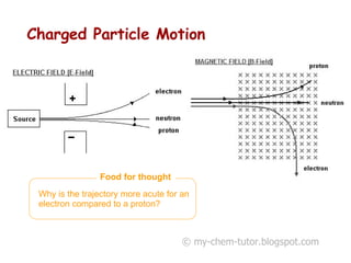 Atomic Structure (I) | PPT