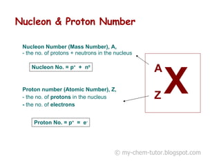 Atomic Structure (I) | PPT