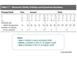 Atomic Structure (II) | PPT