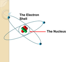 Atomic Structure Pure Edited | PPTX