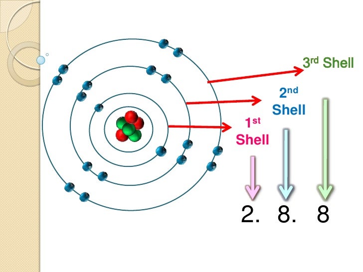 Atomic Structure Pure Edited