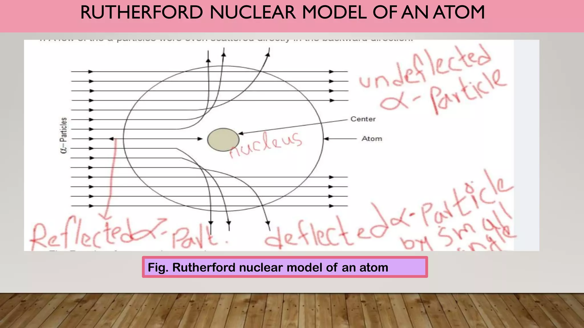 Atomic structure Grade 11 Chemistry | PDF