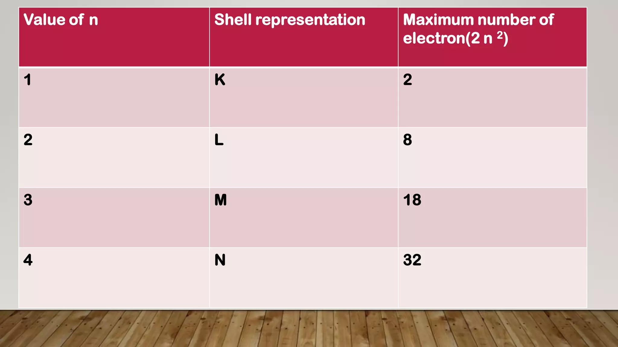 Atomic structure Grade 11 Chemistry | PDF