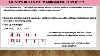 Atomic structure Grade 11 Chemistry | PDF
