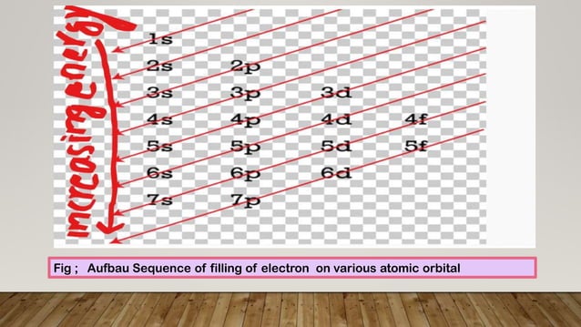 Atomic structure Grade 11 Chemistry | PDF | Chemistry | Science