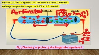Atomic structure Grade 11 Chemistry | PDF