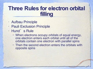 Minooka -Atomic Theory | PPT