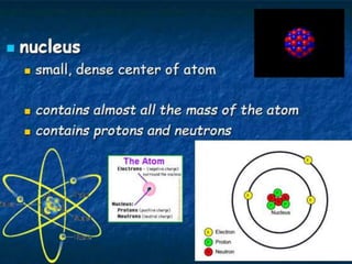 atomic Theory ppt final\complete grade 9 lesson | PPTX