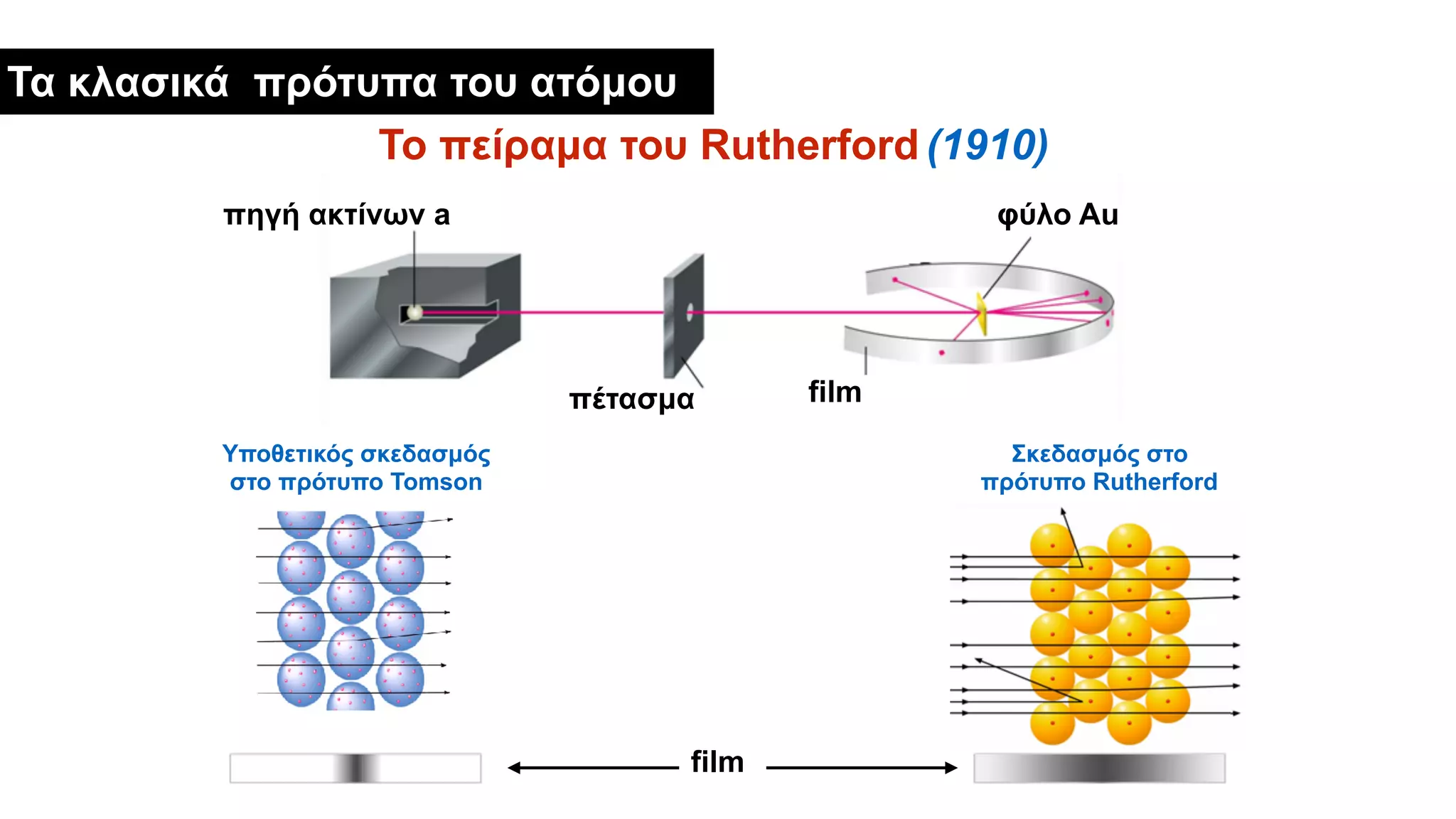 ΔΟΜΗ ΤΟΥ ΑΤΟΜΟΥ - ΤΑ ΚΛΑΣΙΚΑ ΠΡΟΤΥΠΑ | PDF