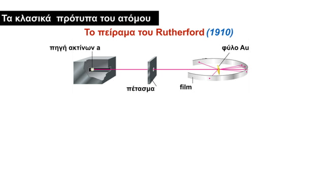 ΔΟΜΗ ΤΟΥ ΑΤΟΜΟΥ - ΤΑ ΚΛΑΣΙΚΑ ΠΡΟΤΥΠΑ | PDF