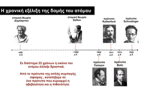 ΑΤΟΜΙΚΗ ΘΕΩΡΙΑ - ΙΣΤΟΡΙΑ | PDF