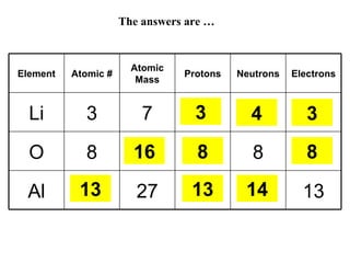 Atomic 3 | PPT
